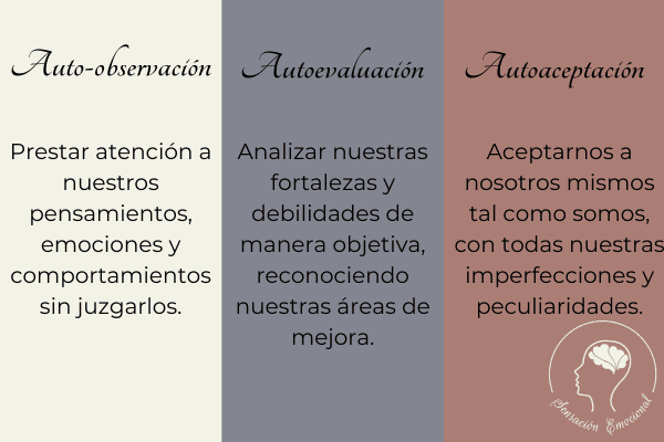 la Auto-Percepción y ejercicios para mejorarla